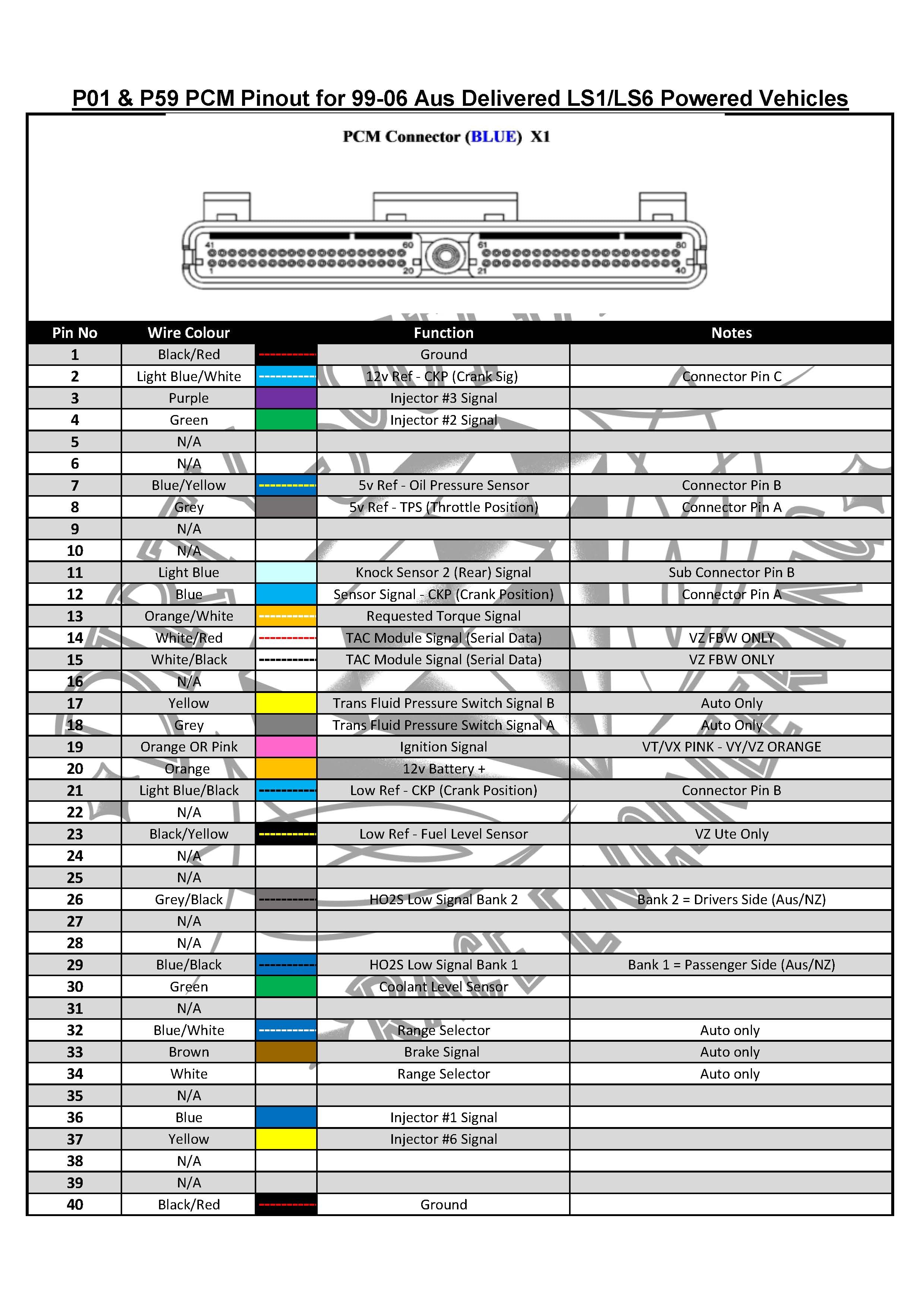 LS1 & LS6 ECU PCM Pinout Blue Red Green Wiring Help Standalone – Dirty South Race Engineering